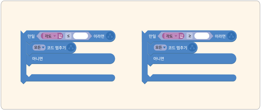 서보모터로 움직임 표현하기 프로그래밍 하기 크레아트봇