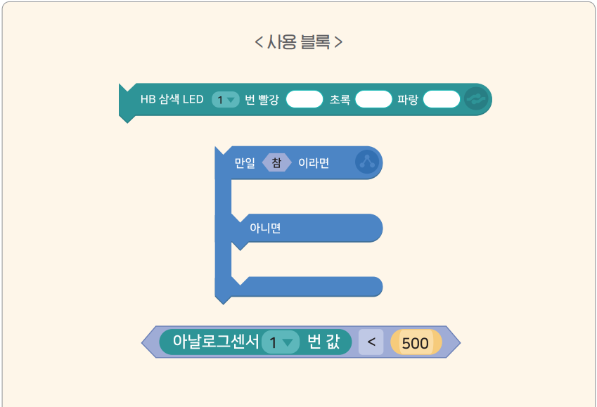 적외선 센서로 움직임 감지하기 프로그래밍 하기 크레아트봇