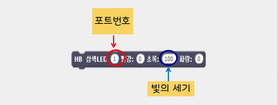 삼색 Led 사용하기 프로그래밍 하기 크레아트봇