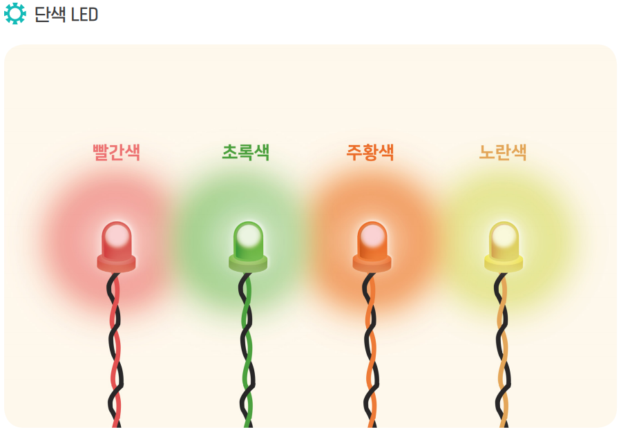 단색 Led로 빛 표현하기 프로그래밍 하기 크레아트봇